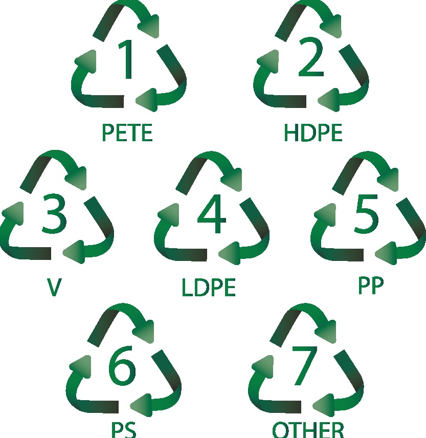 Reciclarea corecta a plasticului si imensele beneficii pentru mediu